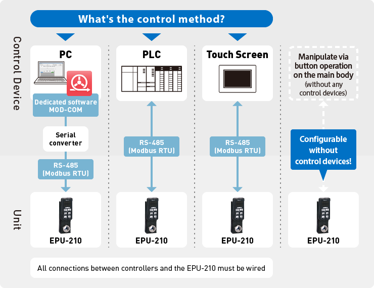 System Configuration | NBK | The Motion Control Components