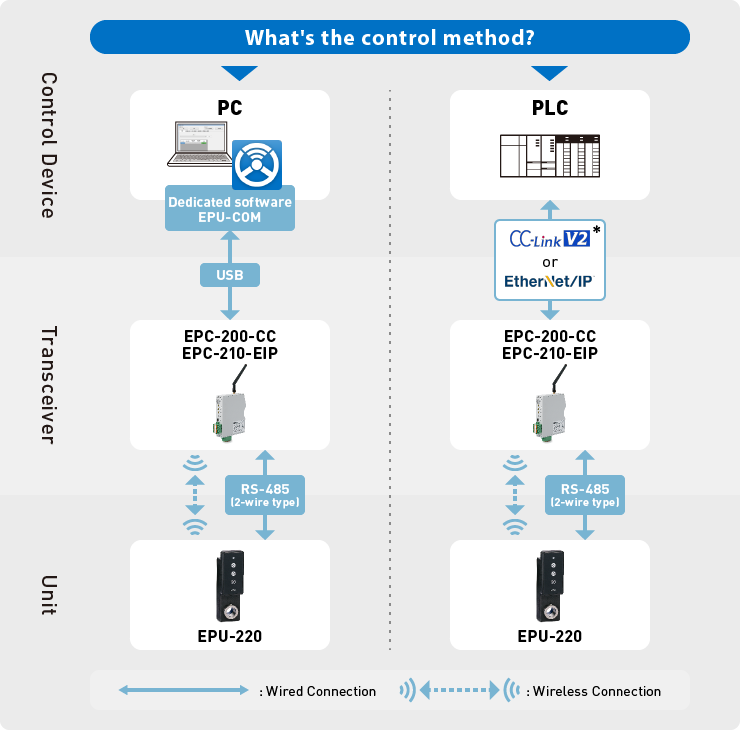 System Configuration | NBK | The Motion Control Components